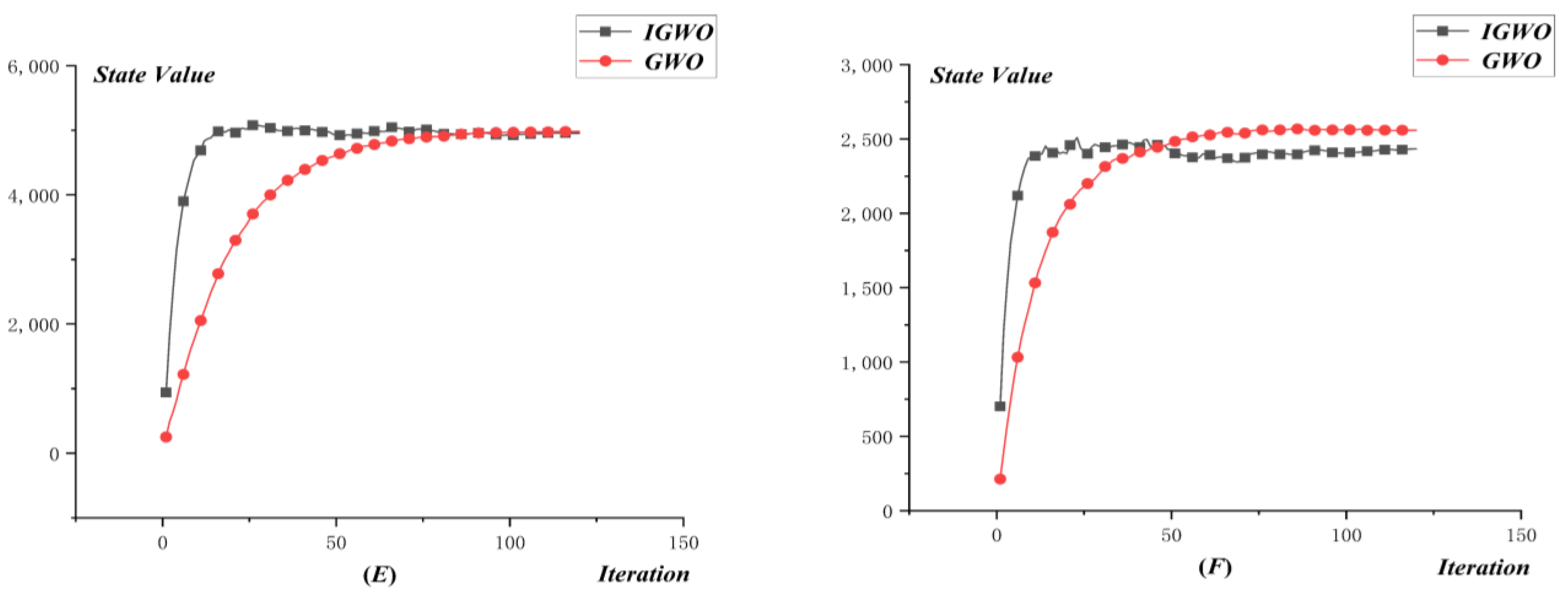 A Modified RL-IGWO Algorithm for Dynamic Weapon-Target Assignment in Frigate Defensing UAV Swarms