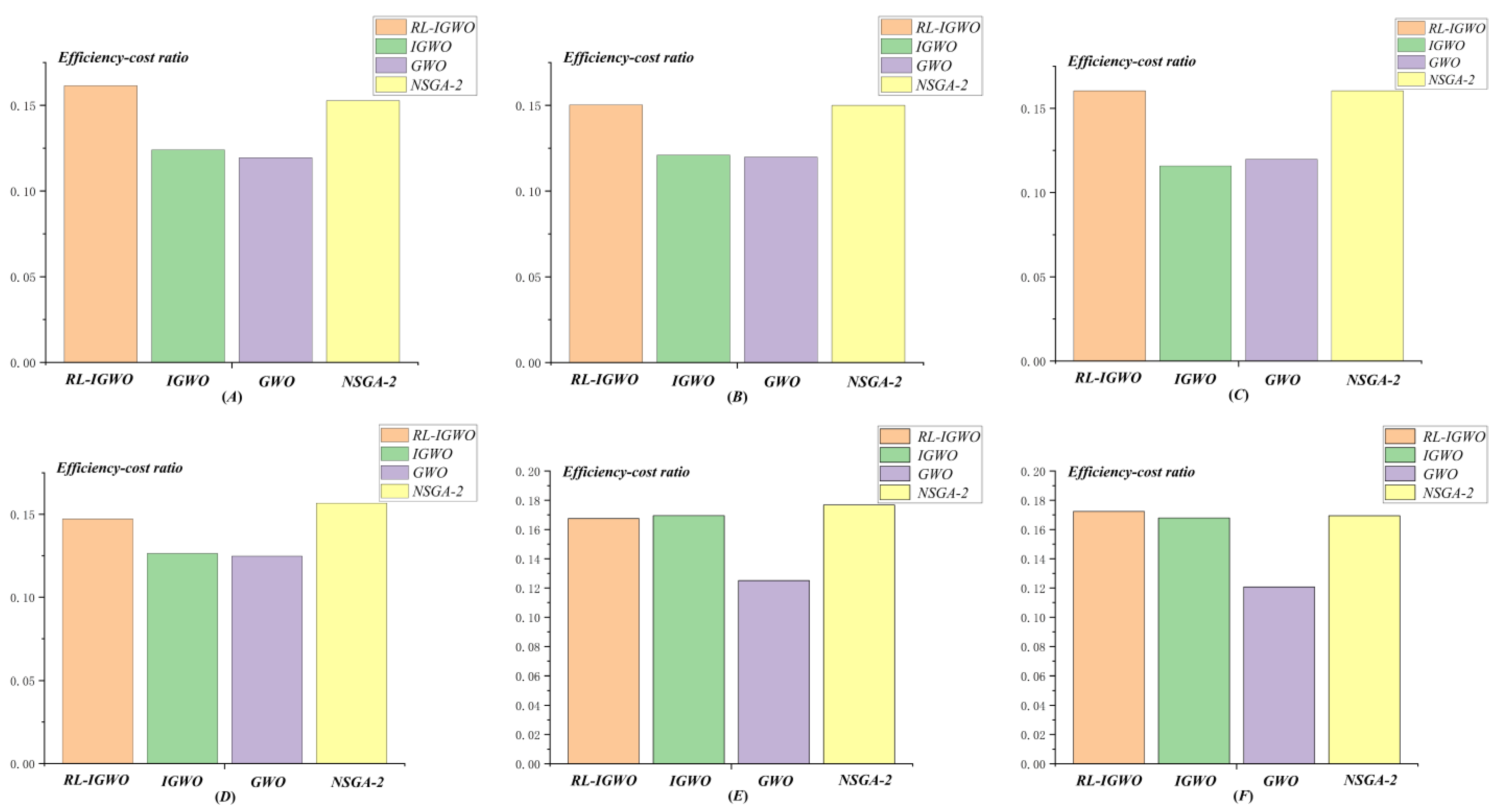 Electronics | Free Full-Text | A Modified RL-IGWO Algorithm for Dynamic Weapon-Target Assignment ...
