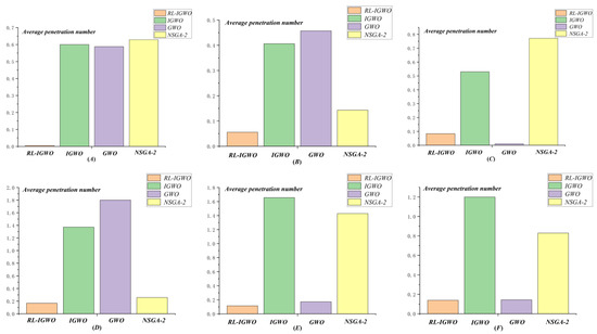 Electronics | Free Full-Text | A Modified RL-IGWO Algorithm for Dynamic Weapon-Target Assignment ...