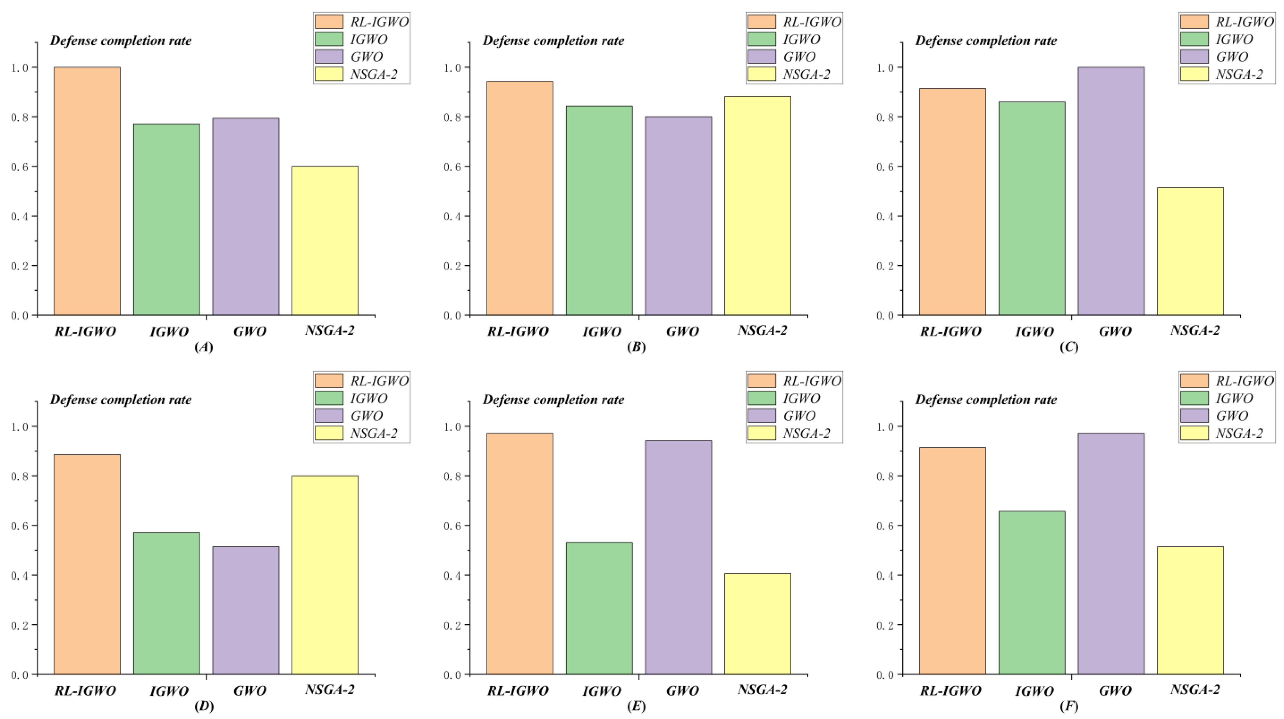 A Modified RL-IGWO Algorithm for Dynamic Weapon-Target Assignment in Frigate Defensing UAV Swarms