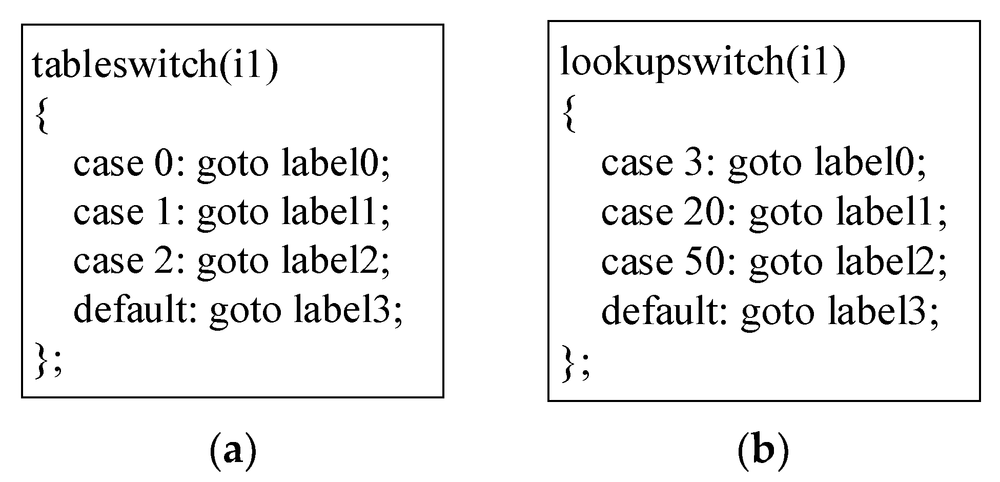 Electronics | Free Full-Text | DroidFDR: Automatic Classification of ...