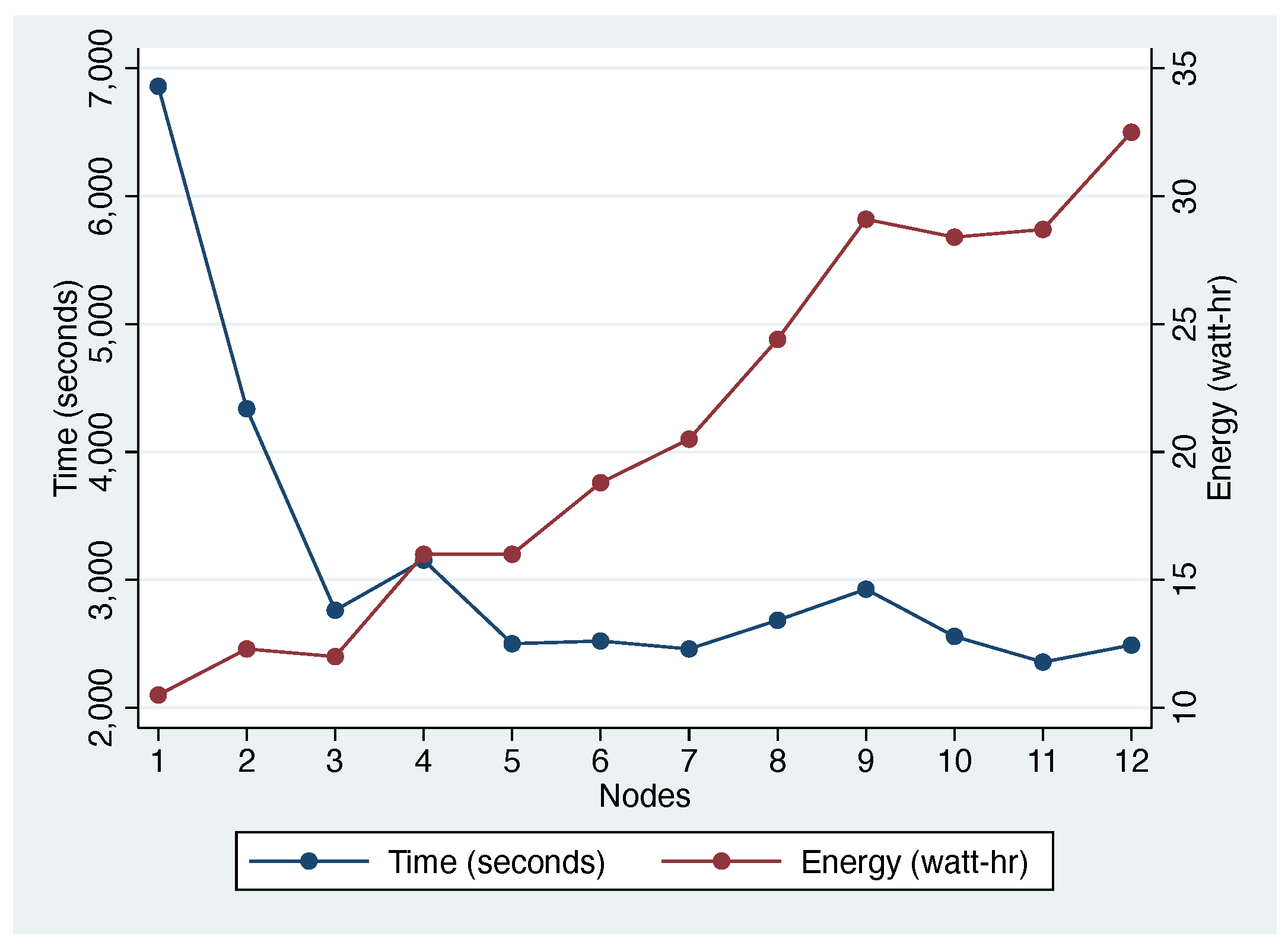 Measuring the Energy and Performance of Scientific Workflows on Low ...