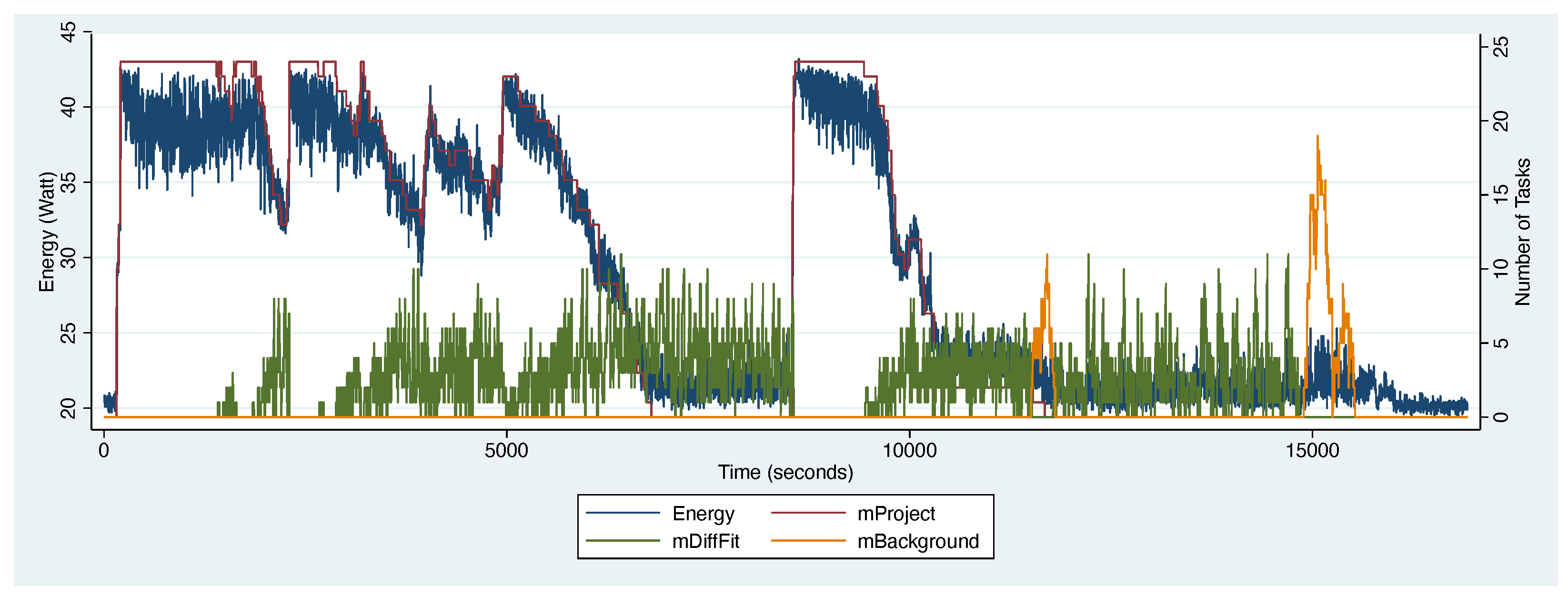 Measuring the Energy and Performance of Scientific Workflows on Low ...