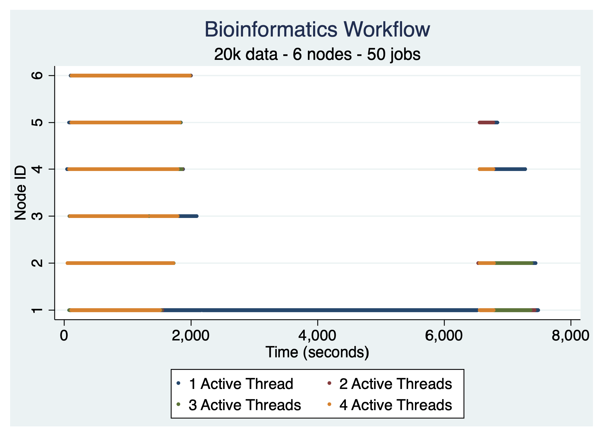 Measuring the Energy and Performance of Scientific Workflows on Low ...