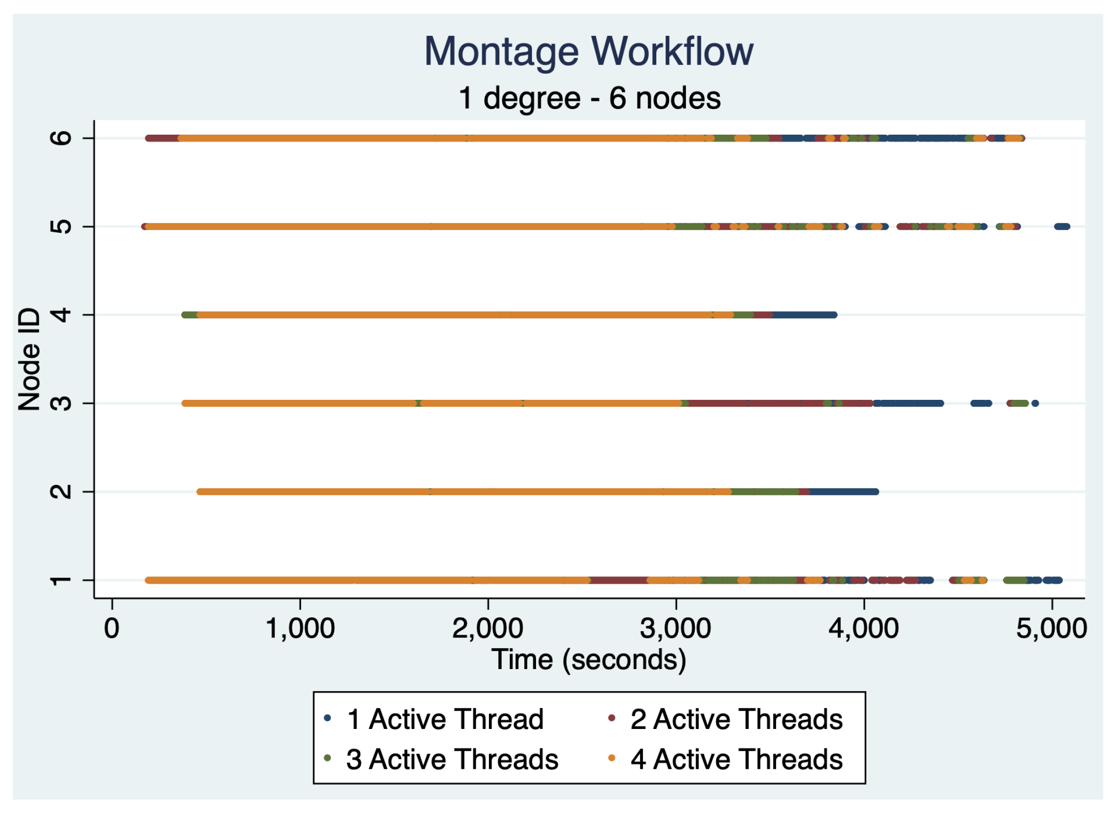 Measuring the Energy and Performance of Scientific Workflows on Low ...