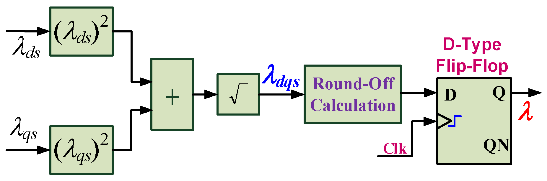 Modified Predictive Direct Torque Control ASIC with Multistage ...