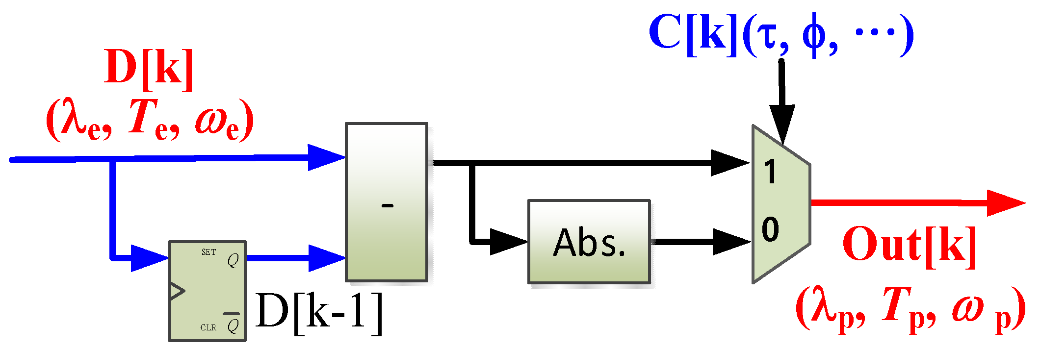 Modified Predictive Direct Torque Control ASIC with Multistage ...