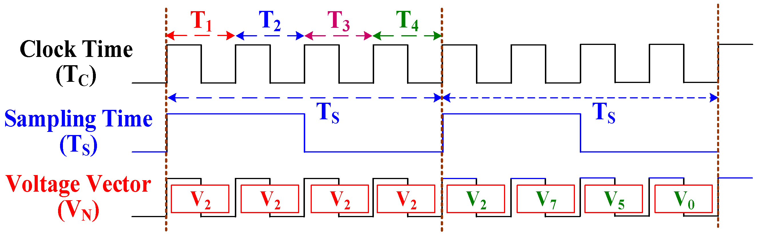 Modified Predictive Direct Torque Control ASIC with Multistage ...