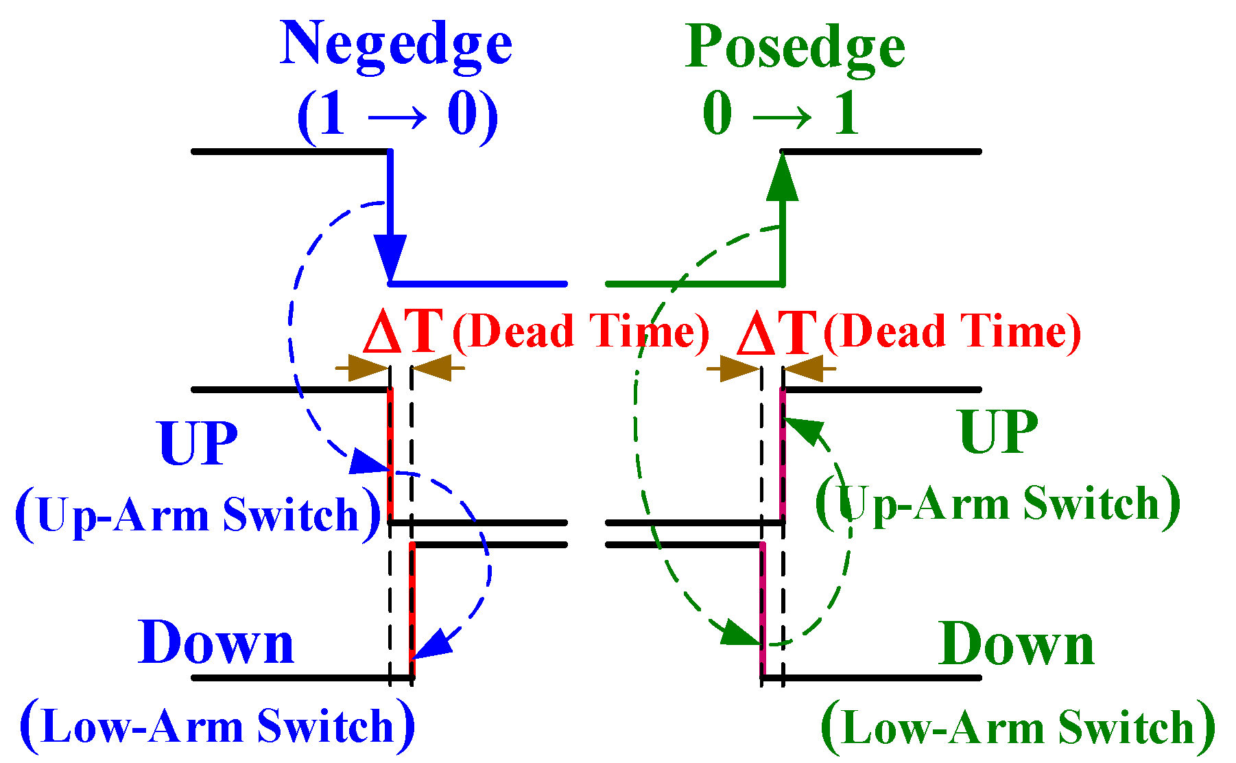Modified Predictive Direct Torque Control ASIC with Multistage ...