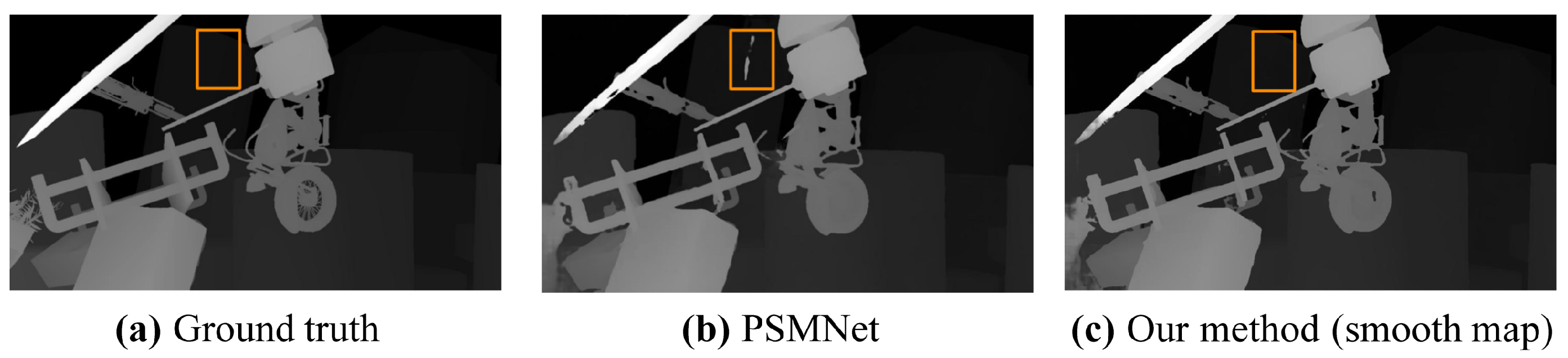 Multiple Frequency Inputs and Context-Guided Attention Network for ...