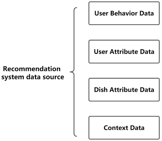 A Peer-to-Peer Smart Food Delivery Platform Based on Smart Contract