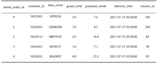 Electronics | Free Full-Text | A Peer-to-Peer Smart Food Delivery ...