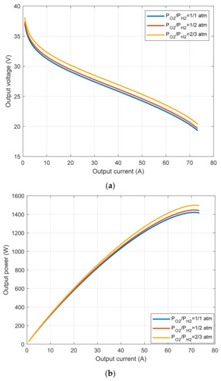 Optimal PEM Fuel Cell Model Using a Novel Circle Search Algorithm