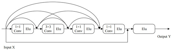 Electronics | Free Full-Text | Depth Estimation of Monocular PCB Image Based on Self-Supervised ...