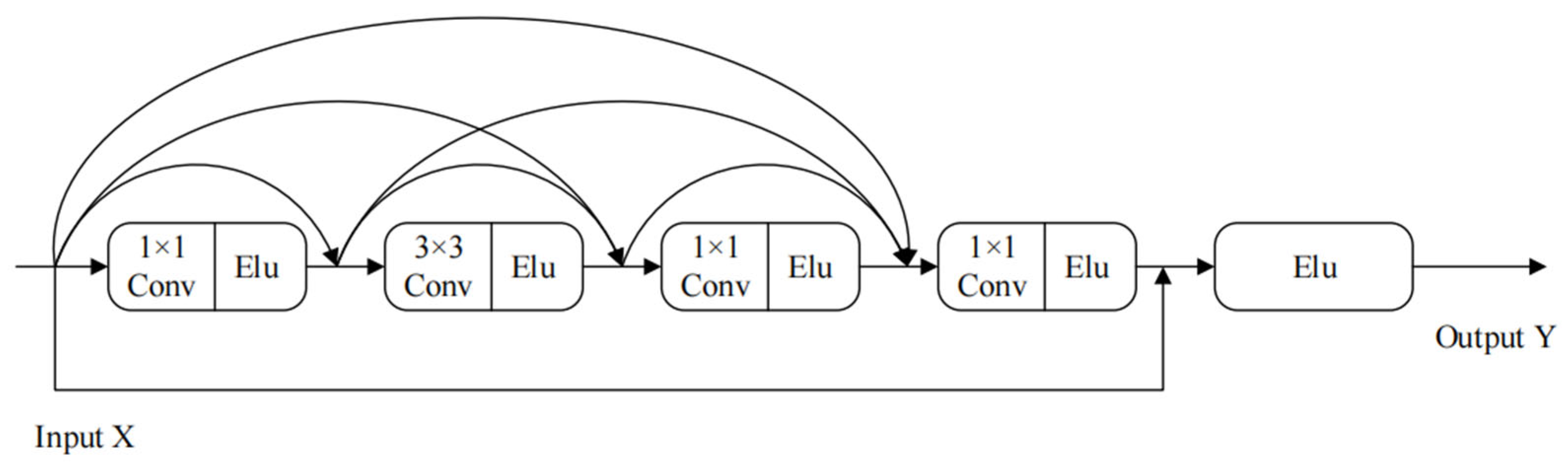 Depth Estimation of Monocular PCB Image Based on Self-Supervised Convolution Network
