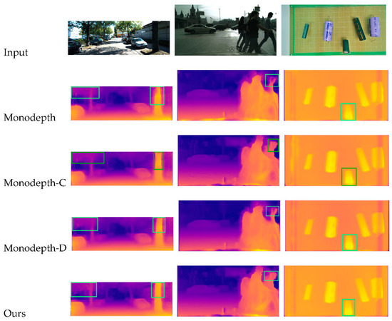 Electronics | Free Full-Text | Depth Estimation of Monocular PCB Image Based on Self-Supervised ...