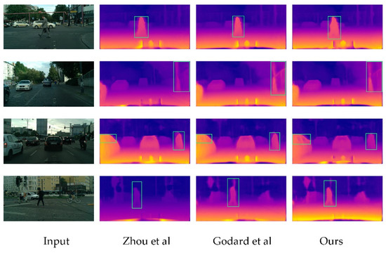 Electronics | Free Full-Text | Depth Estimation of Monocular PCB Image Based on Self-Supervised ...