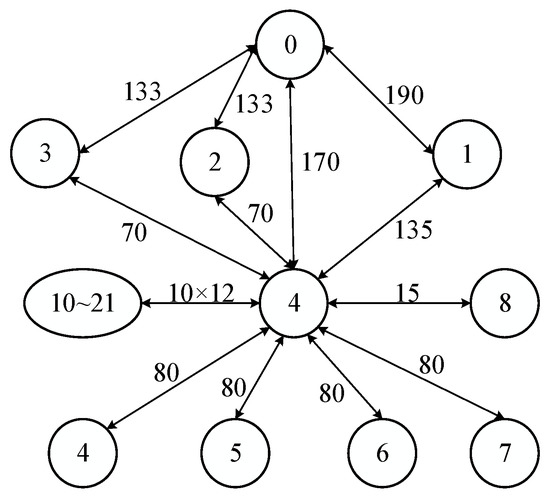 New Heuristic Algorithm for Low Energy Mapping for 2.5-D Integration
