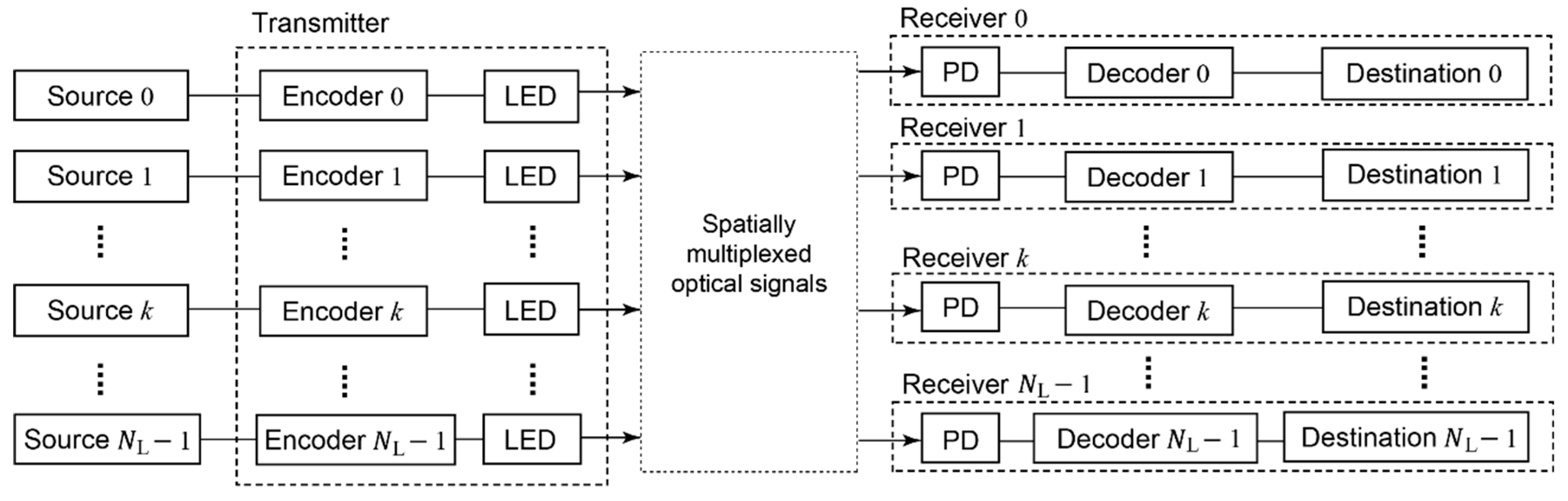 Visible-Light CDMA Communications Using Inverted Spread Sequences