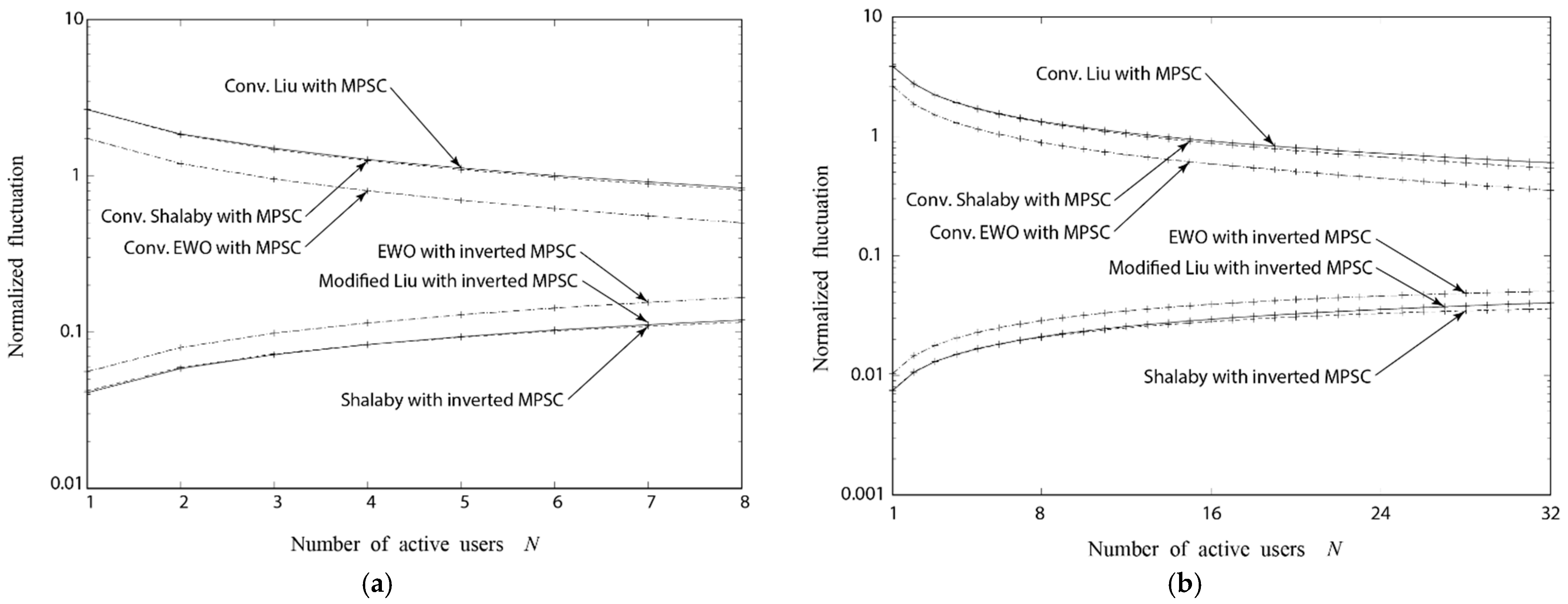 Visible-Light CDMA Communications Using Inverted Spread Sequences
