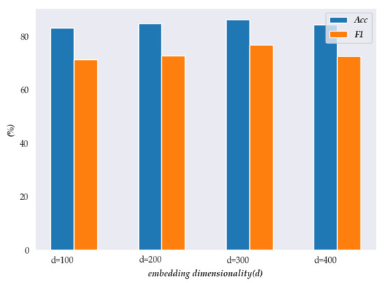 Machine and Deep Learning