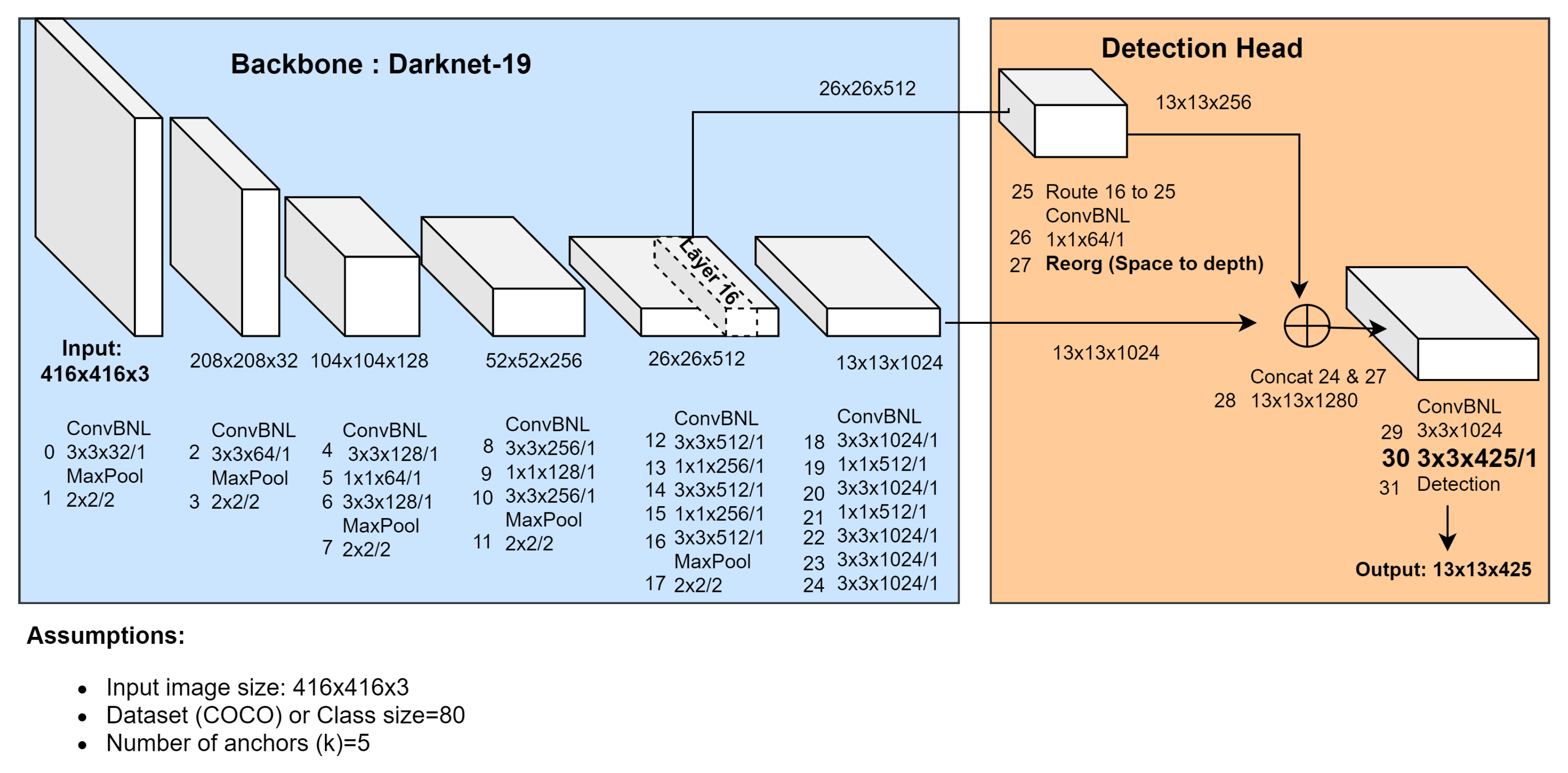 Electronics Free Full Text Resource And Power Efficient High Performance Object Detection 0070
