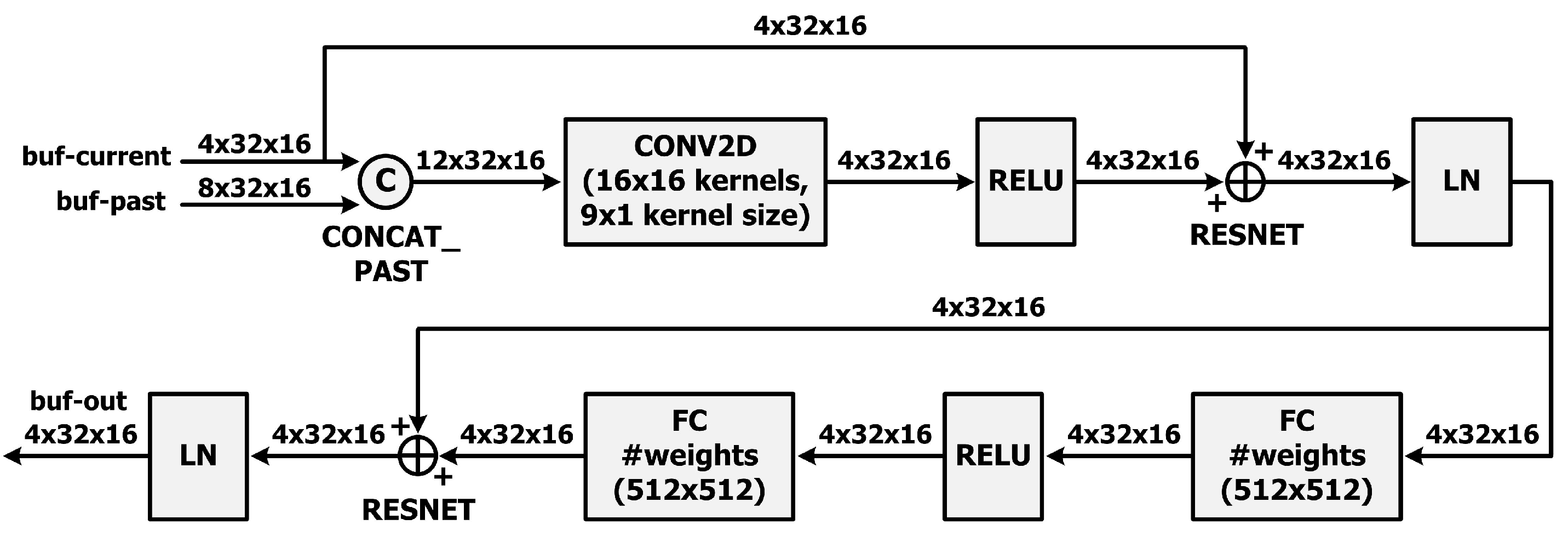 A Low-Latency Streaming On-Device Automatic Speech Recognition System Using a CNN Acoustic Model ...