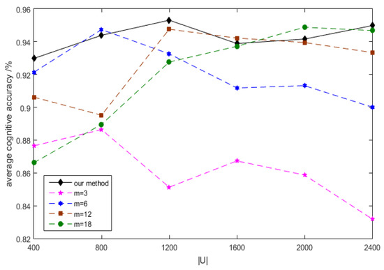 Computer Vision and Image Processing