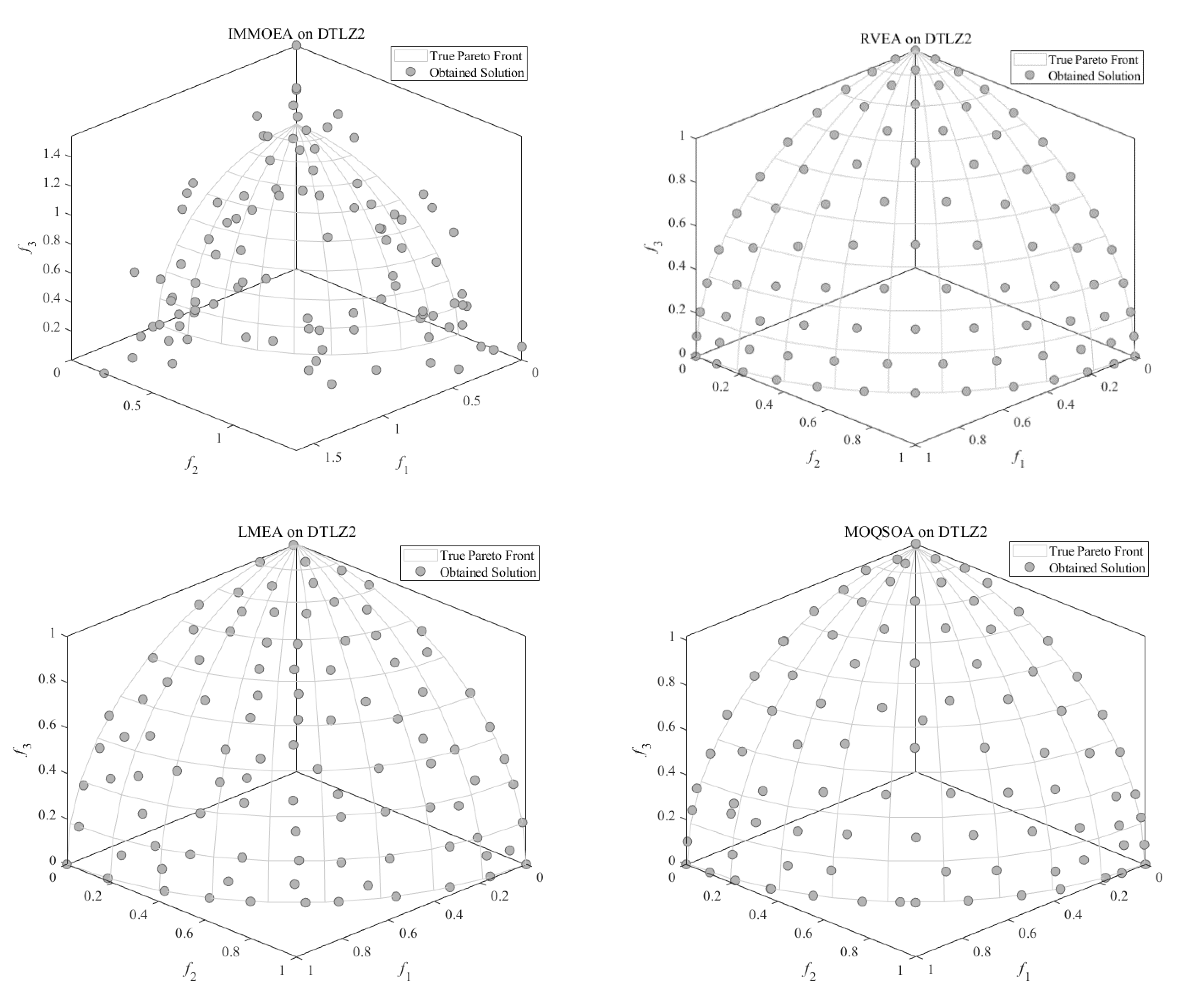 Multi-Objective Quantum-Inspired Seagull Optimization Algorithm
