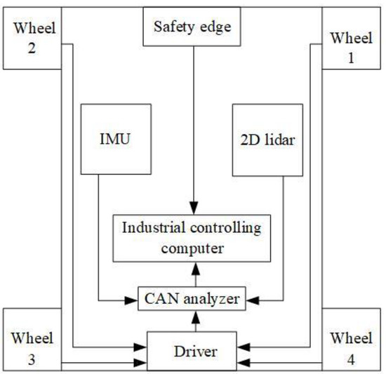 SLAM, Path Planning Algorithm and Application Research of an Indoor Substation Wheeled Robot ...