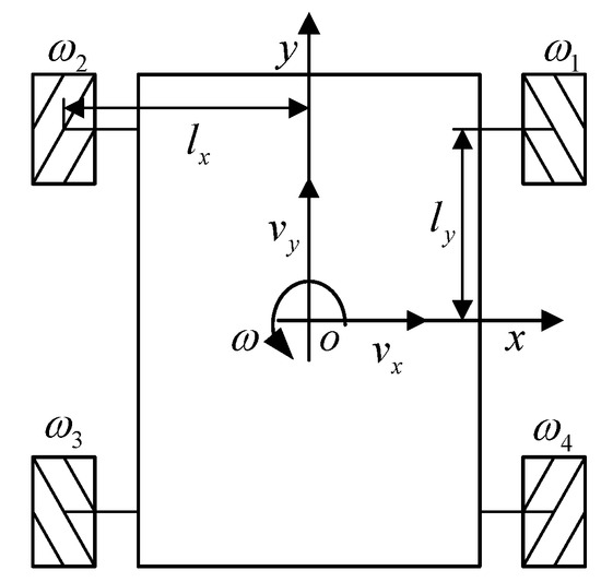 SLAM, Path Planning Algorithm and Application Research of an Indoor ...