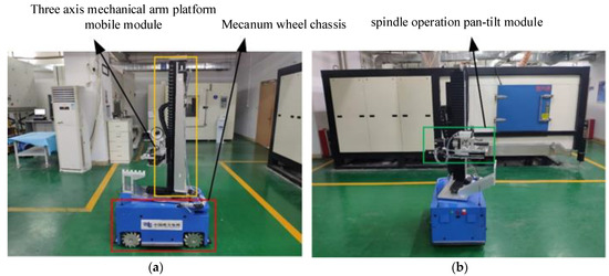 SLAM, Path Planning Algorithm and Application Research of an Indoor ...