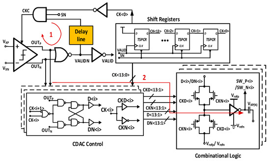 A 12-Bit 50 MS/s Split-CDAC-Based SAR ADC Integrating Input Programmable Gain Amplifier and ...
