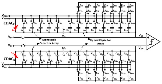 A 12-Bit 50 MS/s Split-CDAC-Based SAR ADC Integrating Input ...