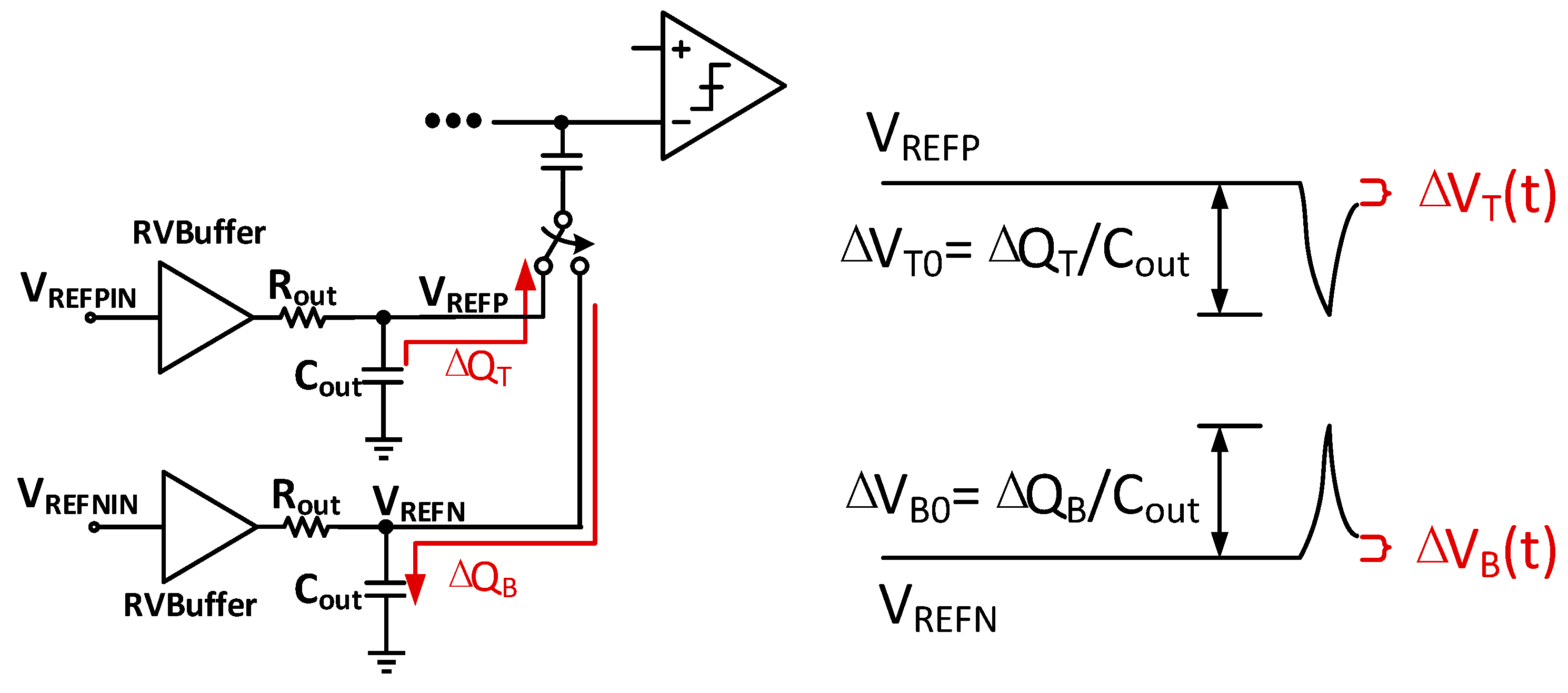 A 12-Bit 50 MS/s Split-CDAC-Based SAR ADC Integrating Input Programmable Gain Amplifier and ...