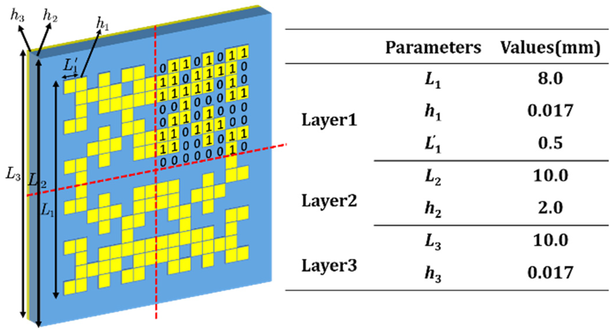 An Inverse Design Framework for Isotropic Metasurfaces Based on Representation Learning