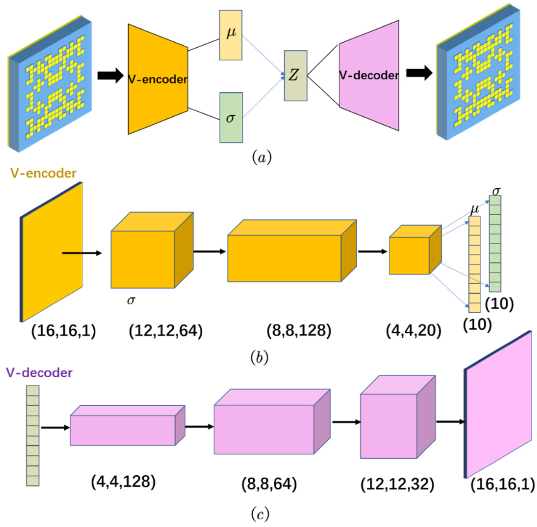 An Inverse Design Framework for Isotropic Metasurfaces Based on Representation Learning