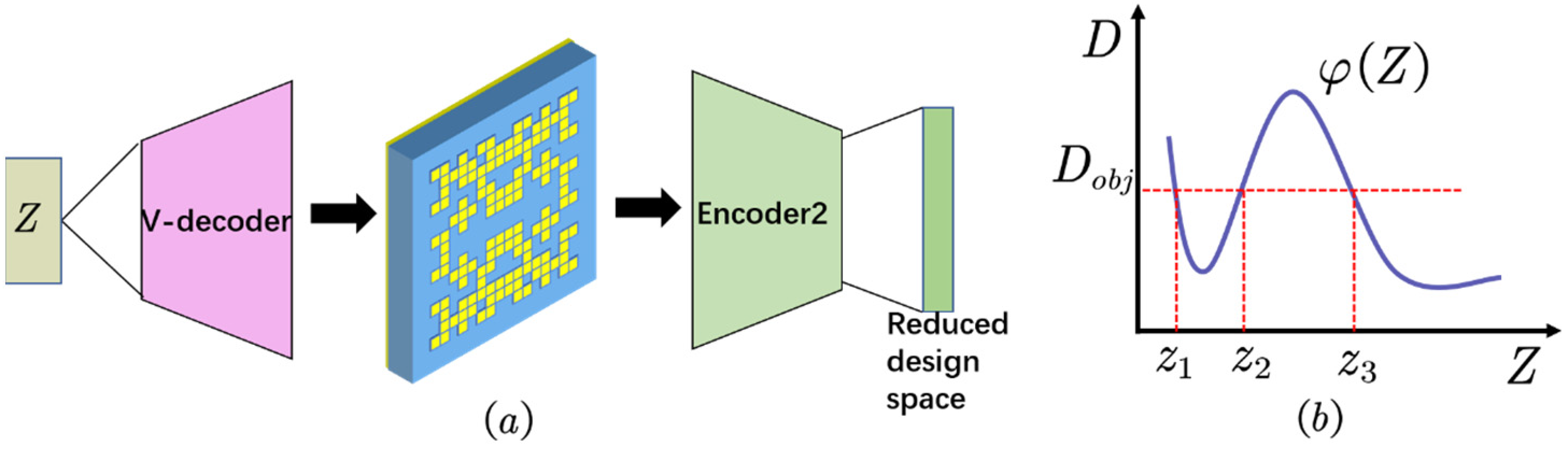 An Inverse Design Framework for Isotropic Metasurfaces Based on Representation Learning