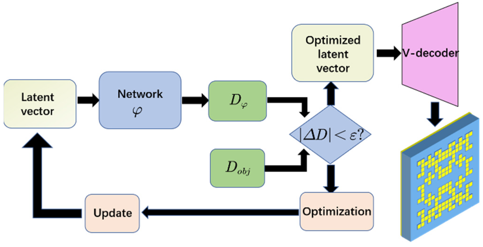 An Inverse Design Framework for Isotropic Metasurfaces Based on Representation Learning