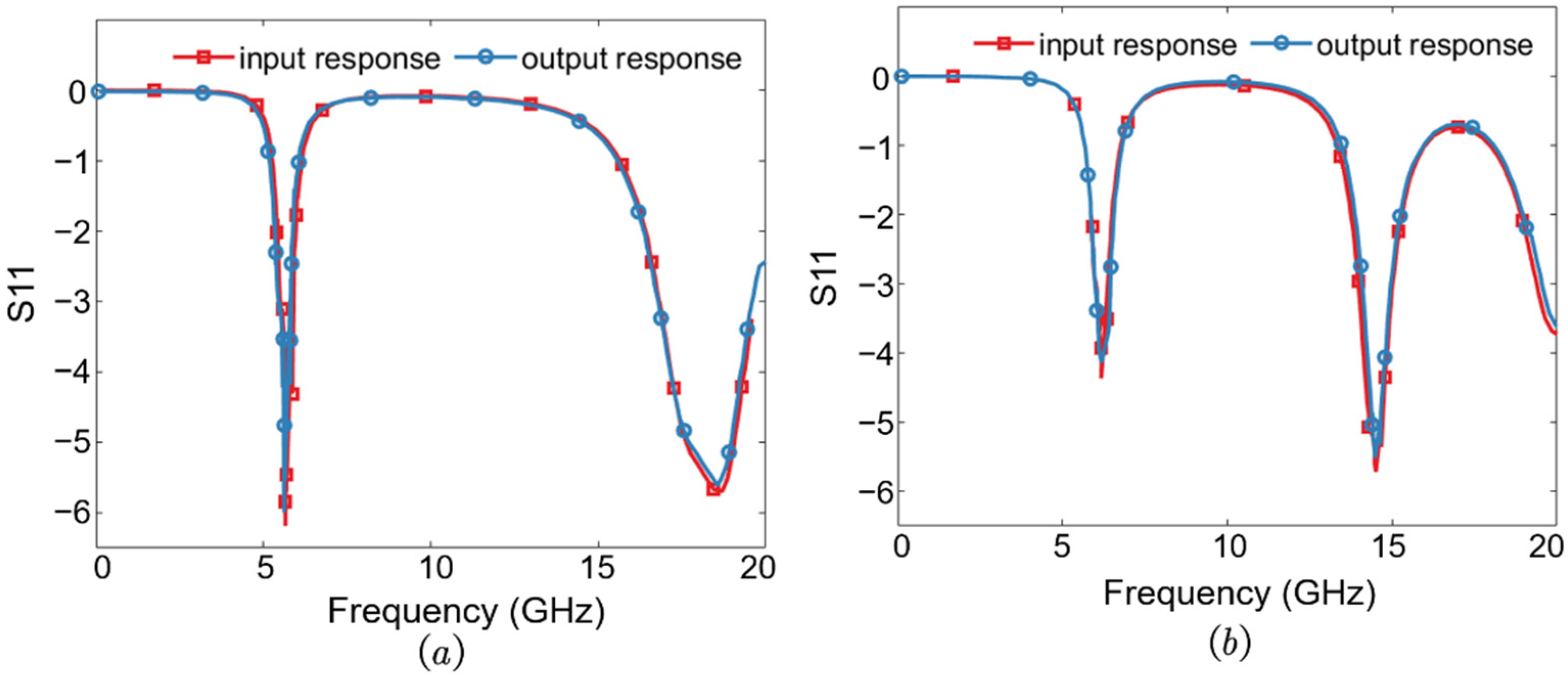 An Inverse Design Framework for Isotropic Metasurfaces Based on Representation Learning