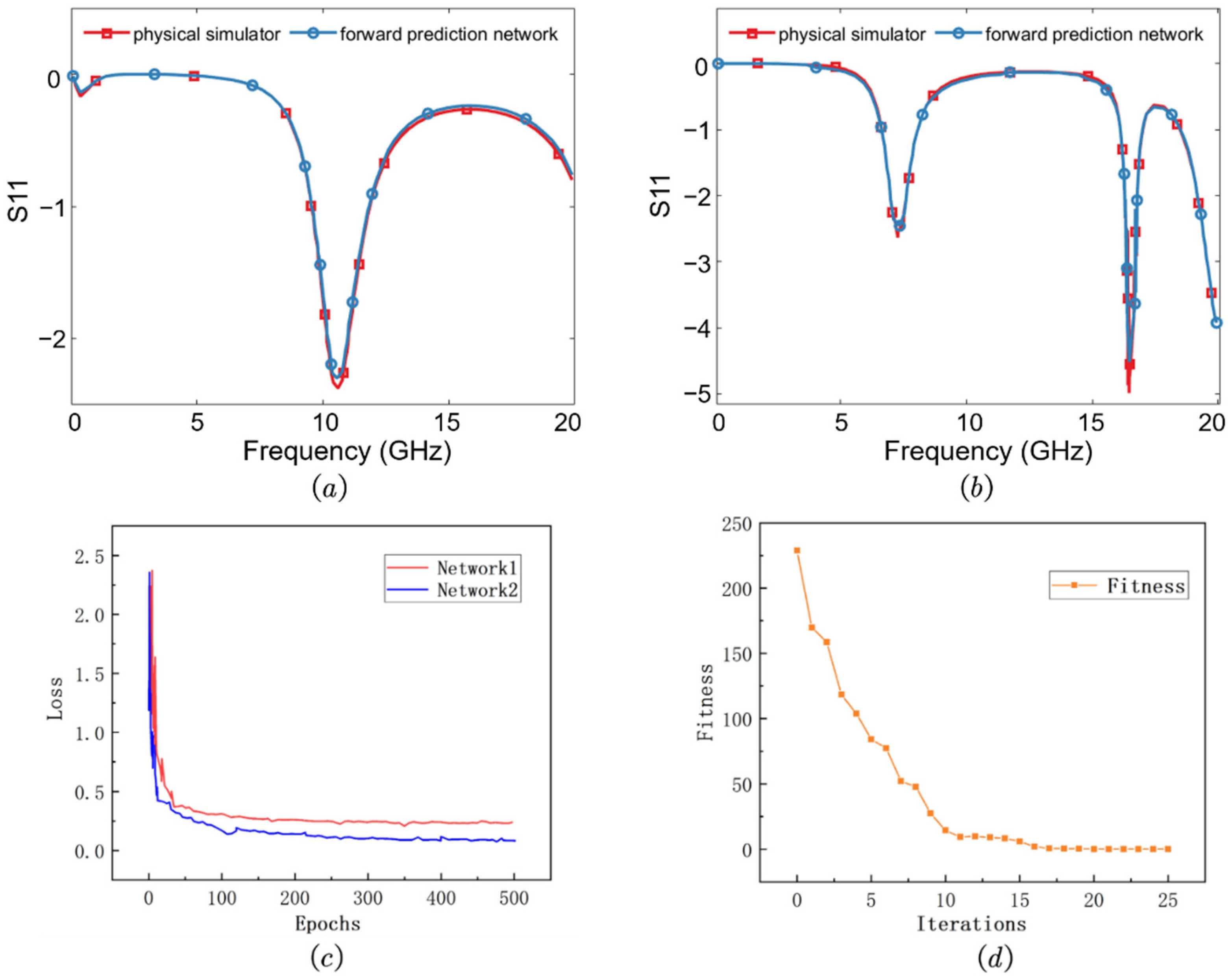 An Inverse Design Framework for Isotropic Metasurfaces Based on Representation Learning