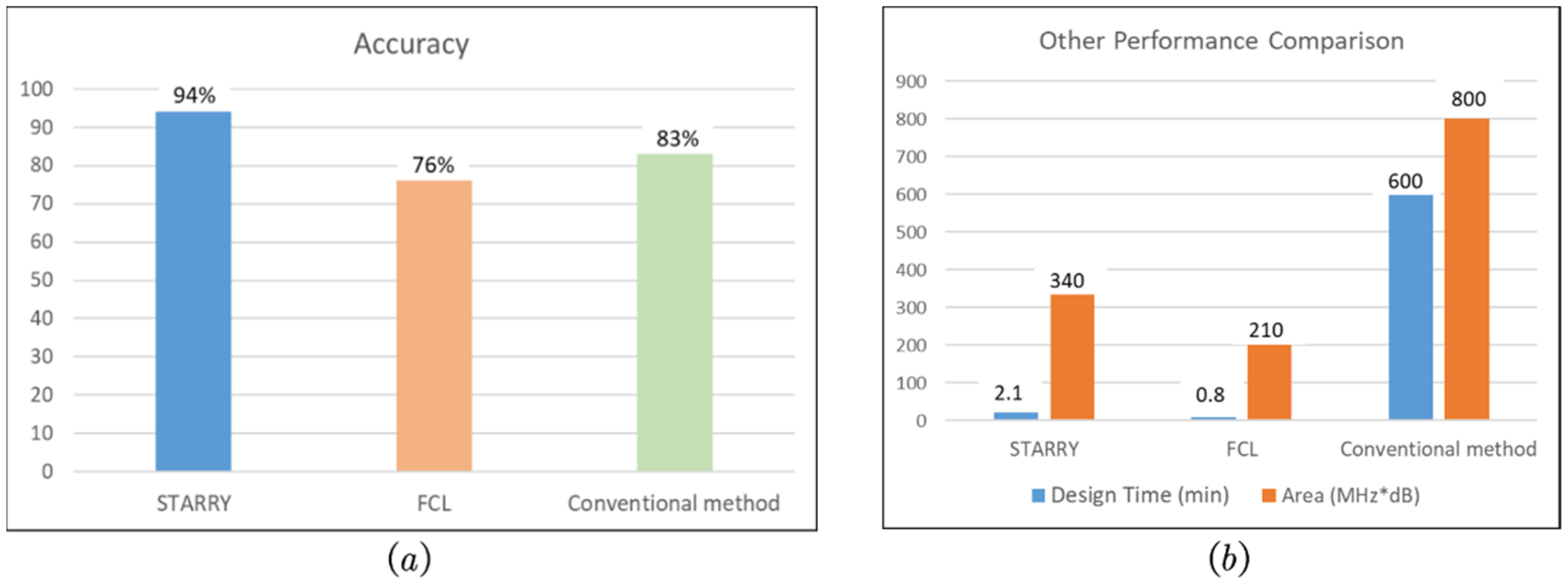An Inverse Design Framework for Isotropic Metasurfaces Based on Representation Learning