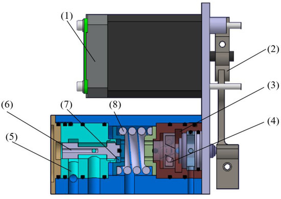Research on Buffer Characteristics of a New 2D Digital Buffer Valve for ...