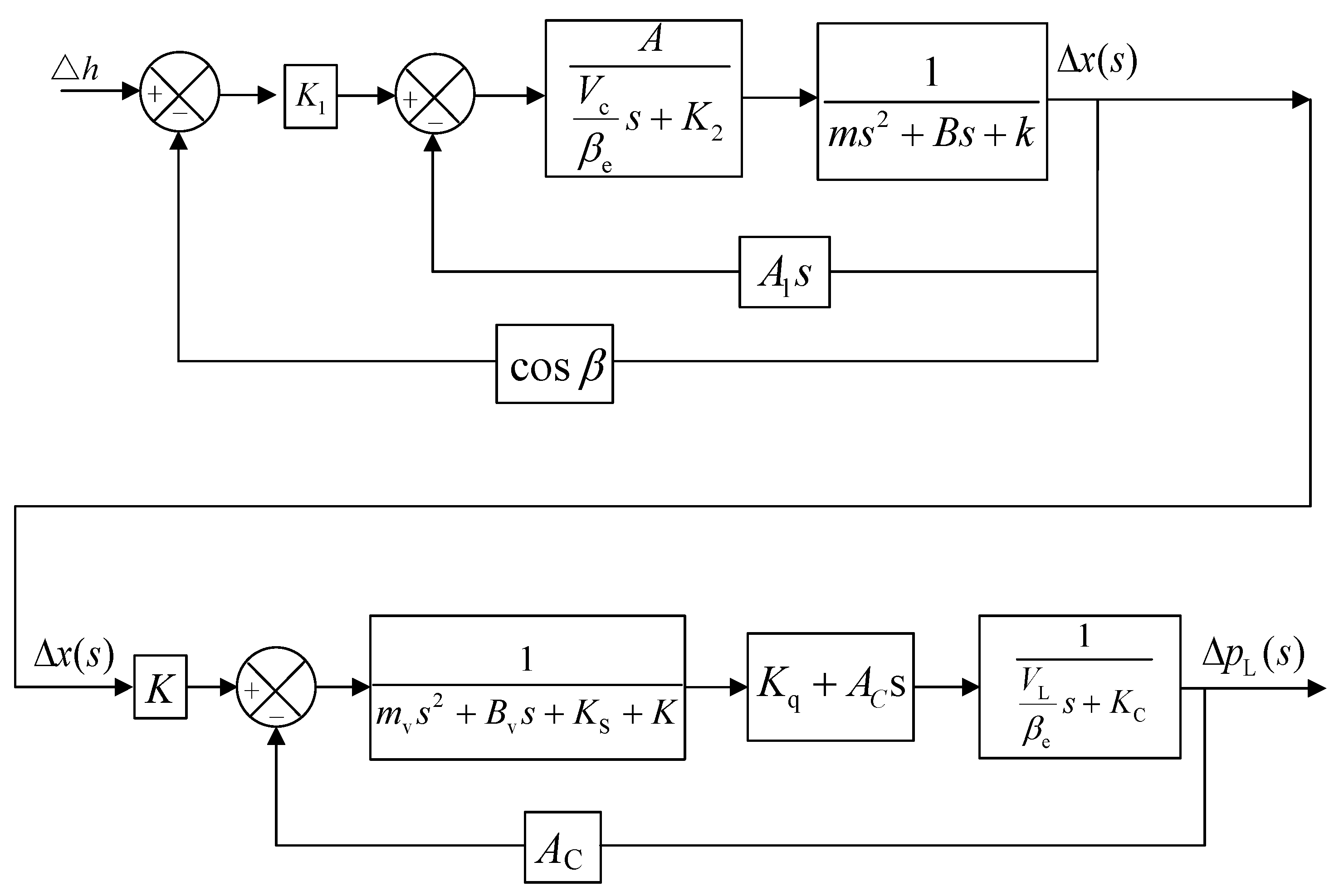 Research on Buffer Characteristics of a New 2D Digital Buffer Valve for ...