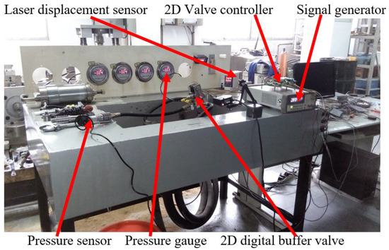 Research on Buffer Characteristics of a New 2D Digital Buffer Valve for ...