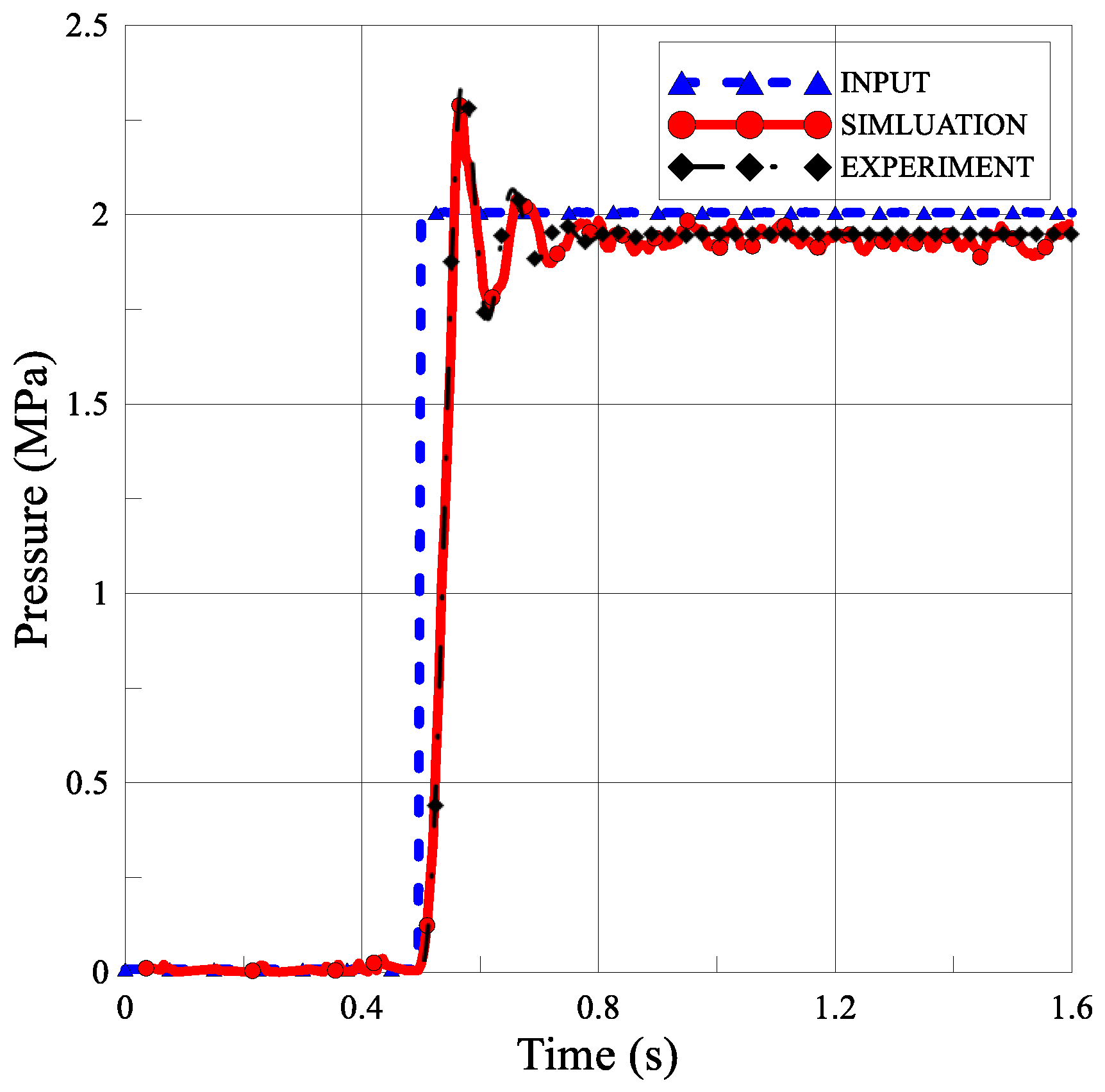 Research on Buffer Characteristics of a New 2D Digital Buffer Valve for ...