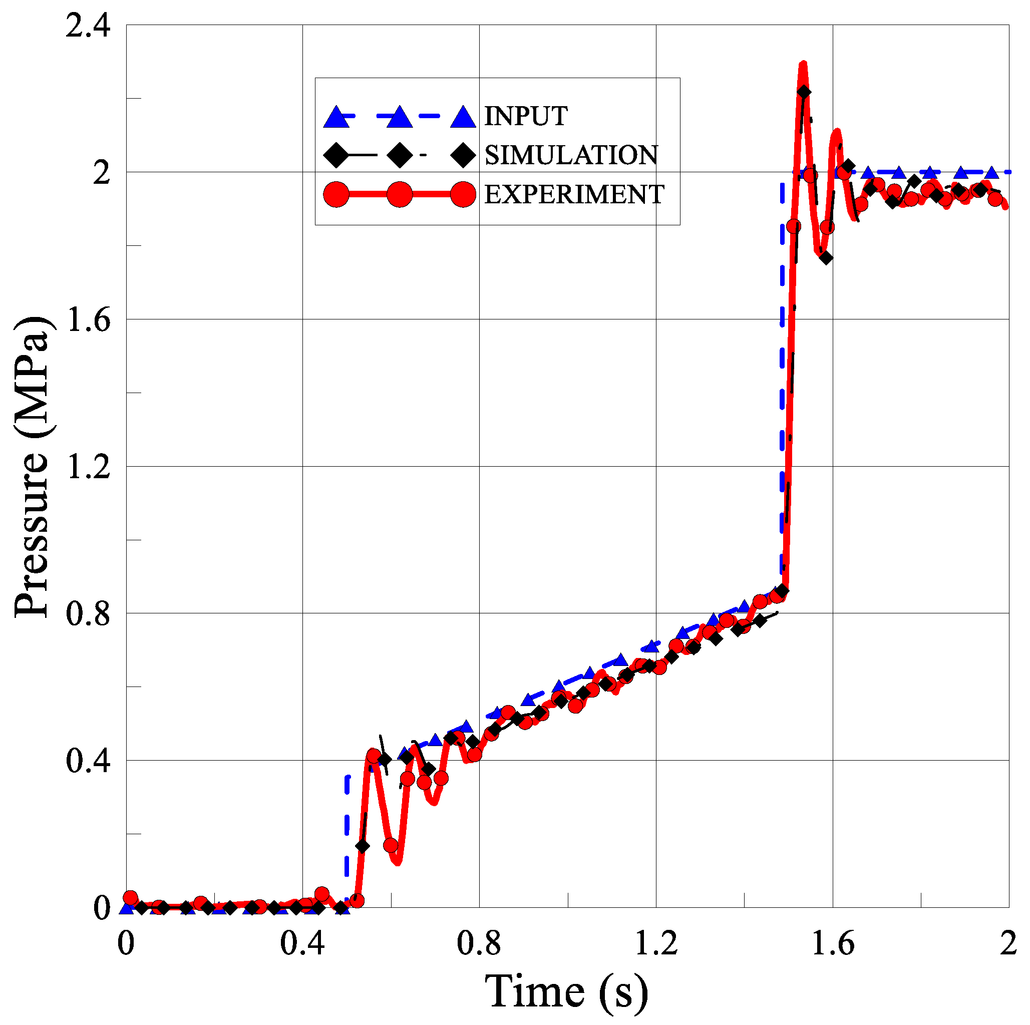 Research on Buffer Characteristics of a New 2D Digital Buffer Valve for ...