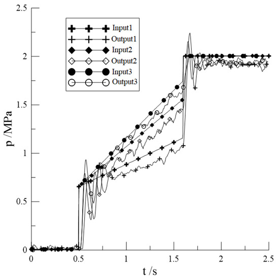 Research on Buffer Characteristics of a New 2D Digital Buffer Valve for ...