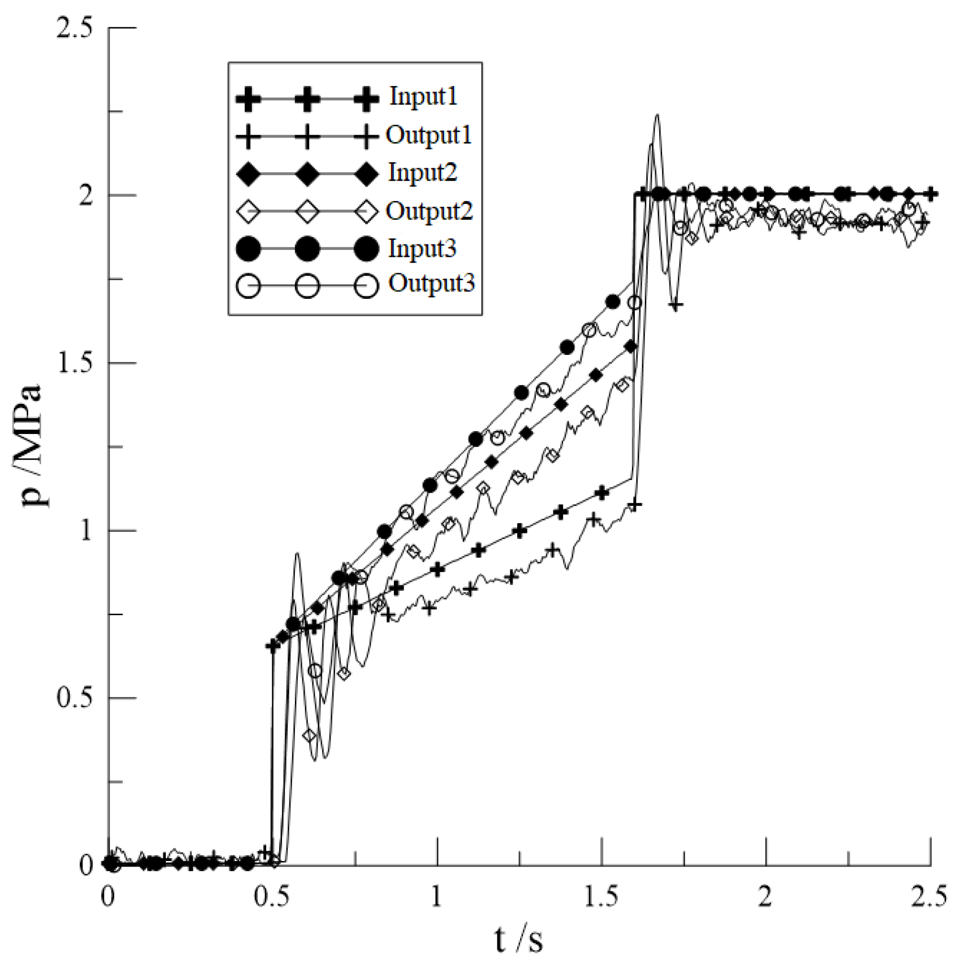 Research on Buffer Characteristics of a New 2D Digital Buffer Valve for ...