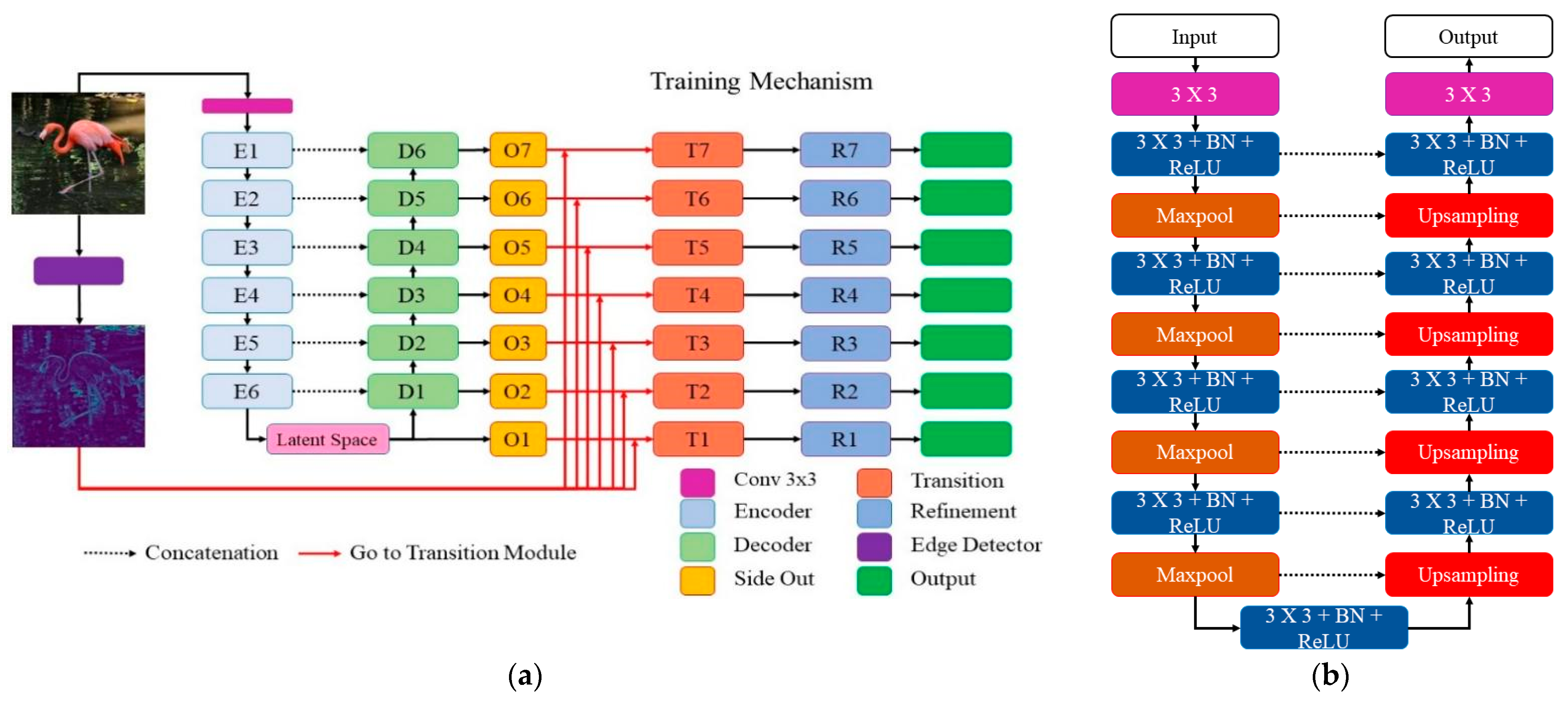 MEAN: Multi-Edge Adaptation Network for Salient Object Detection Refinement